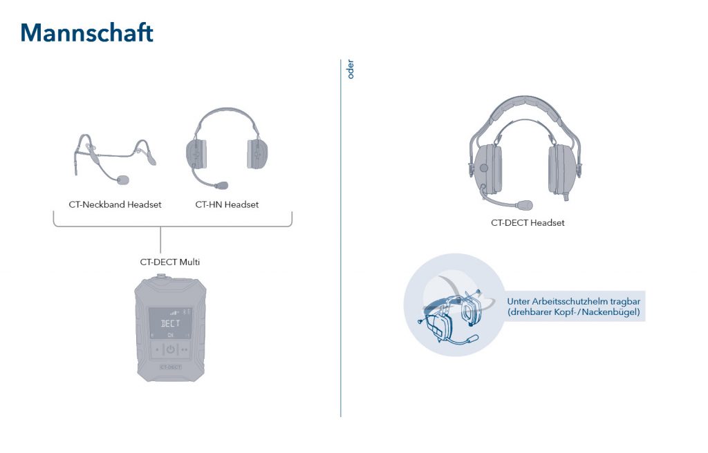CEOTRONICS AG - Industrie